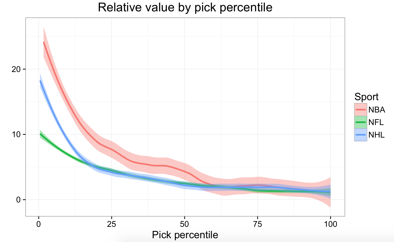 The making and comparison of draft curves – StatsbyLopez